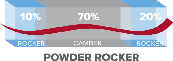 Atomic Automatic 102 Skis 2015 | evo