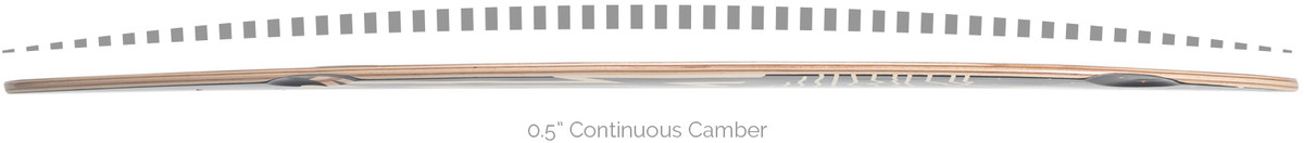 DB Cascade Longboard Complete | evo