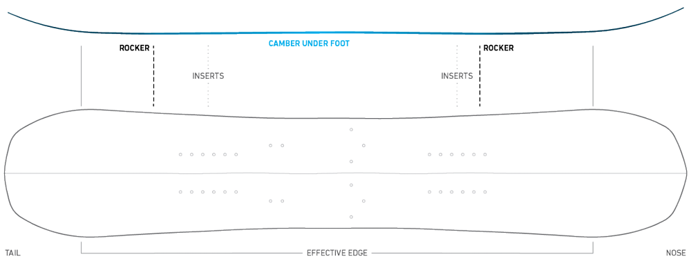 Jones Explorer Splitboard 2017 | evo