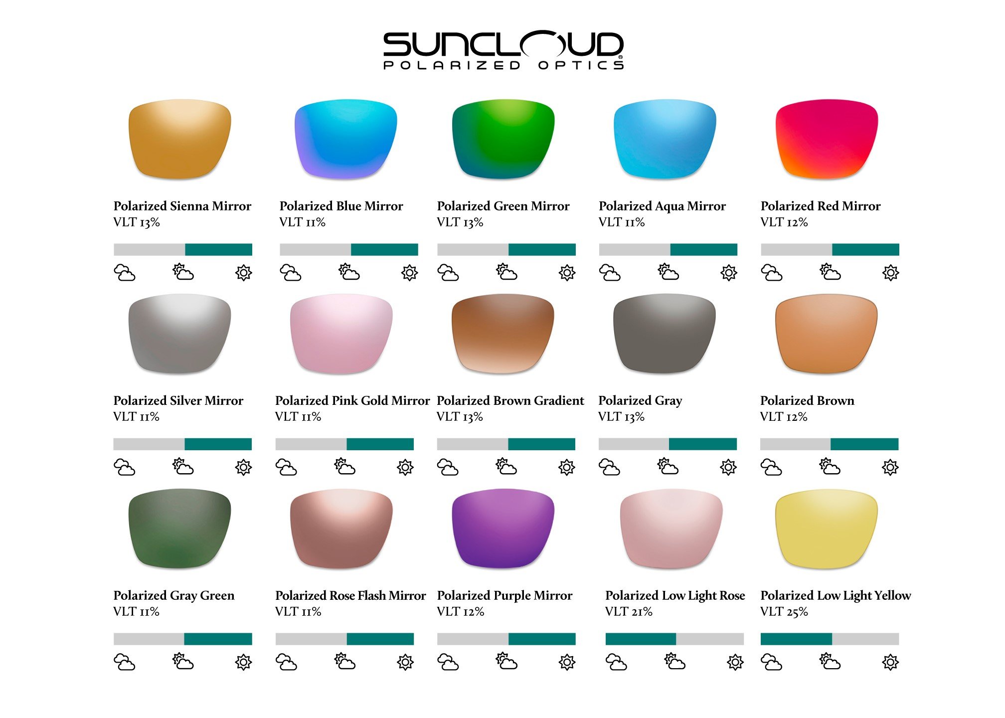 Suncloud Quiver Sunglasses | evo Canada